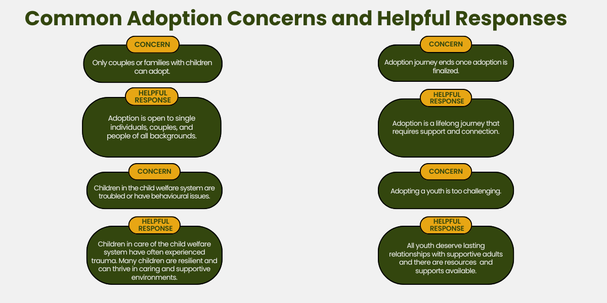 Understanding the Journey to Adoption and Permanency - YRCAS